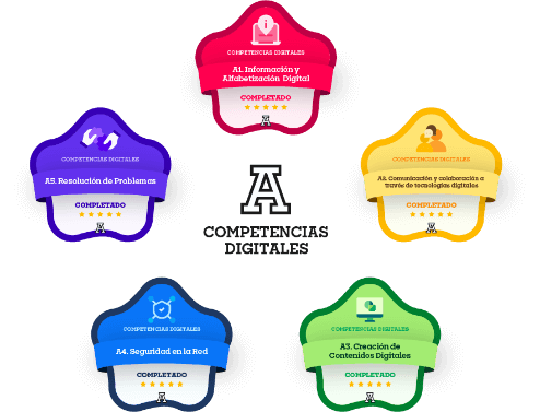 Estructura del programa | CDA