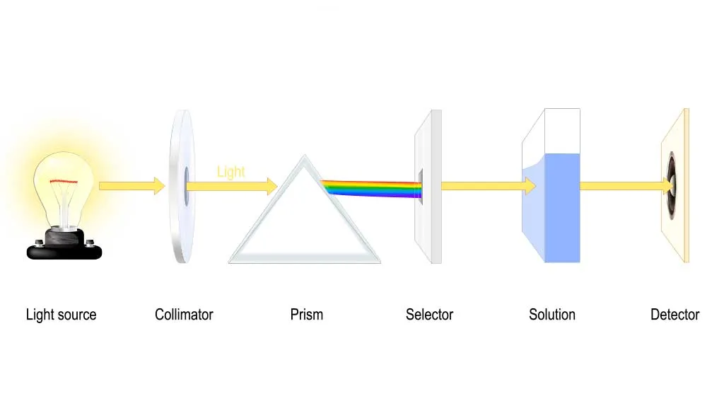 La técnica de espectroscopía de dispersión de energía