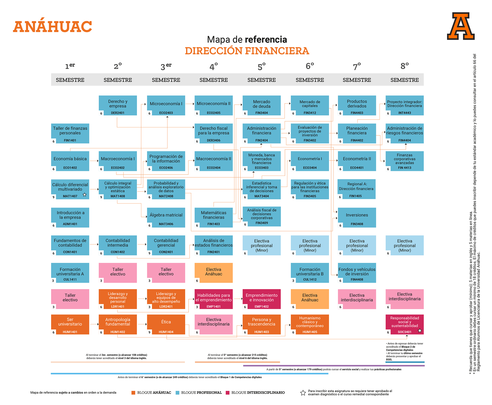 ALUMNOS | Universidad Anáhuac Puebla