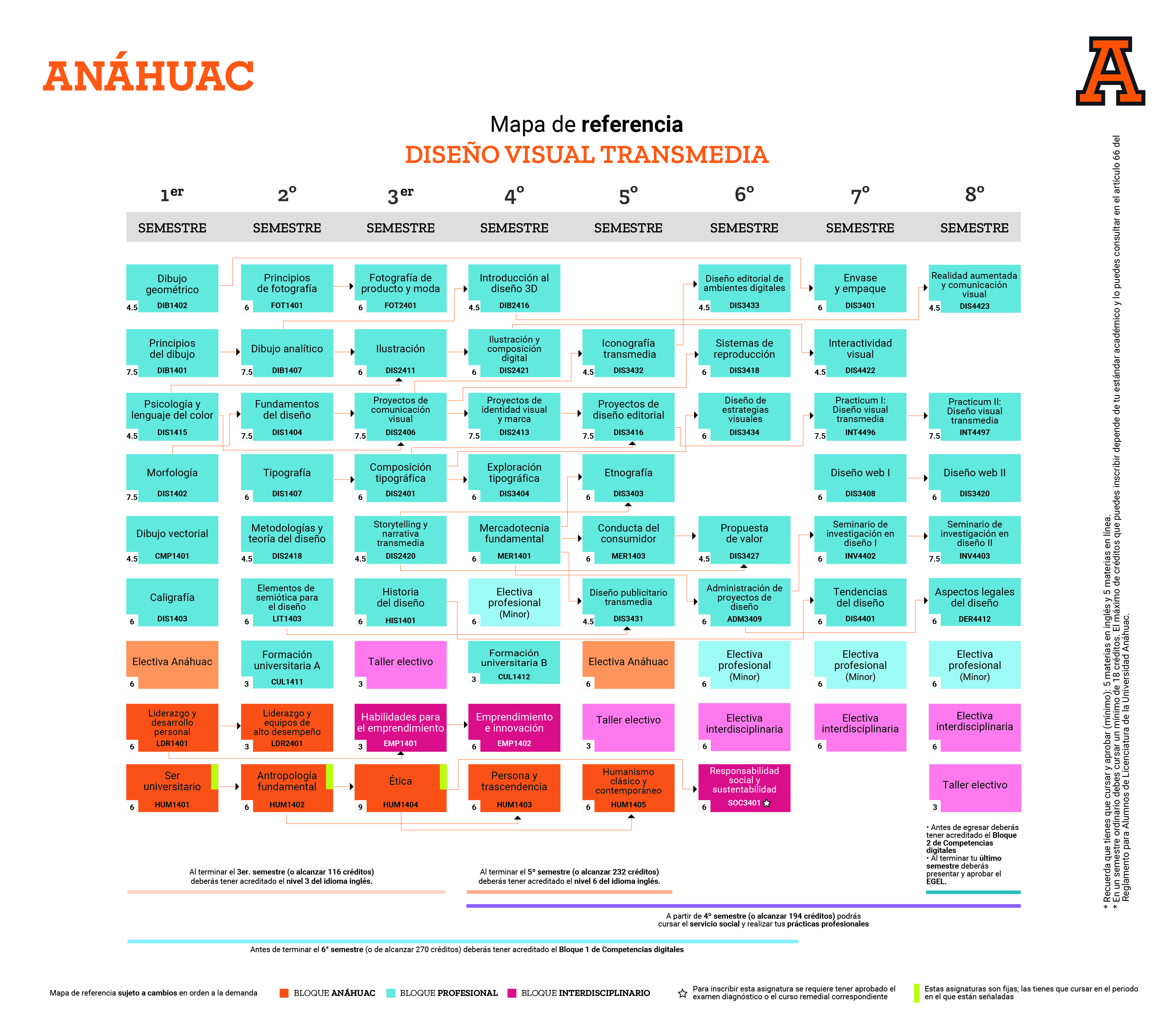 ALUMNOS | Universidad Anáhuac Puebla