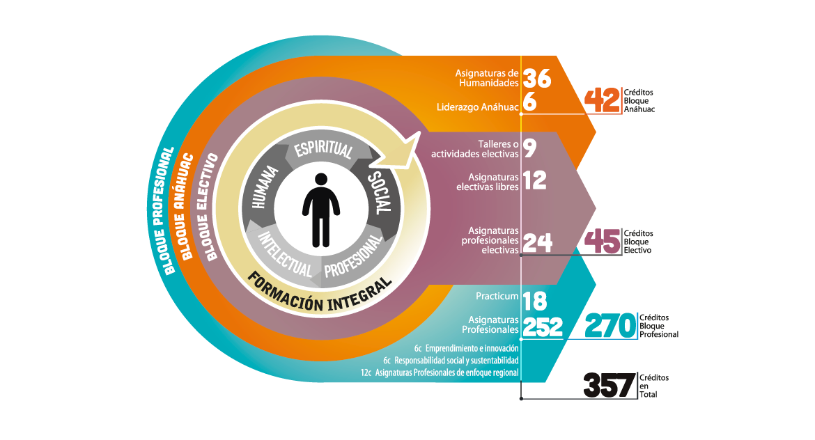 Educational model | Anáhuac Universities Network