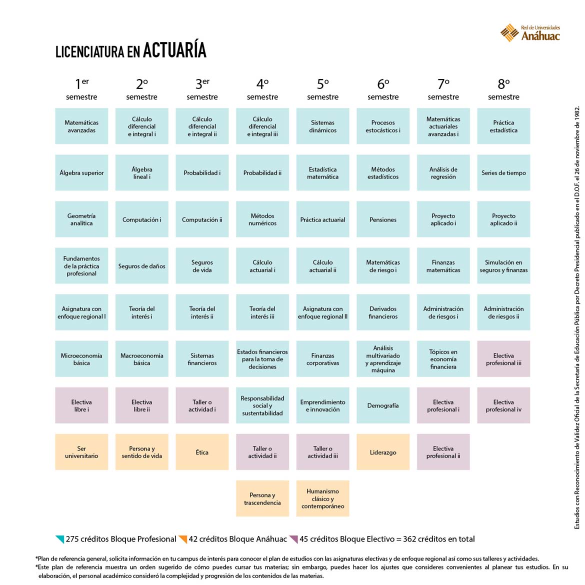 Licenciatura en Actuaria